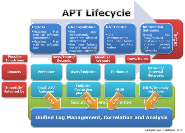 Hack The Planet: Security by Obscurity in the 21st Century