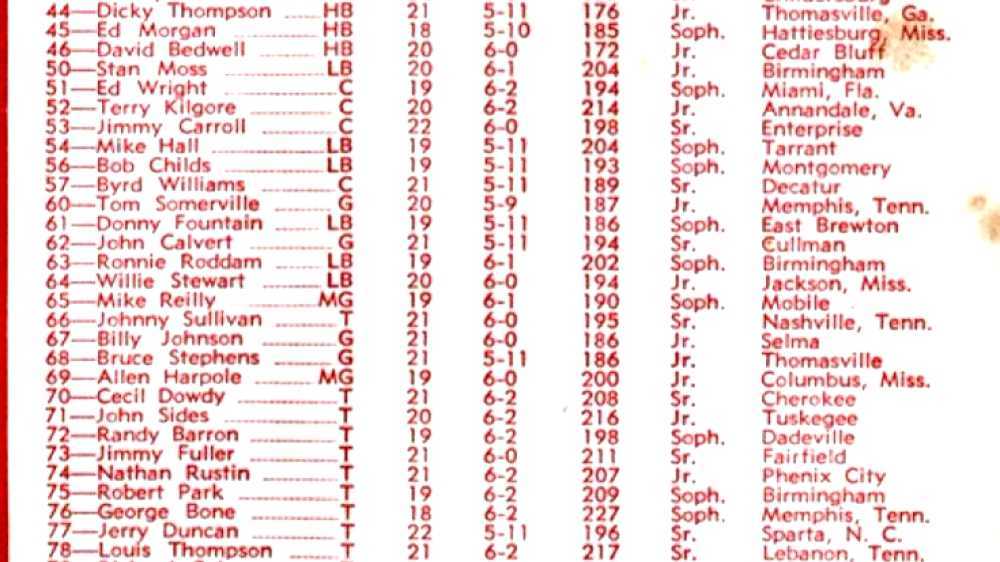 1966 Alabama Crimson Tide football team