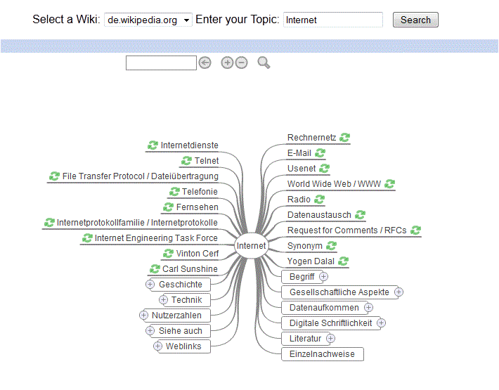 Blog4Search: Wikimindmap: Mind-Map für Wikipedia