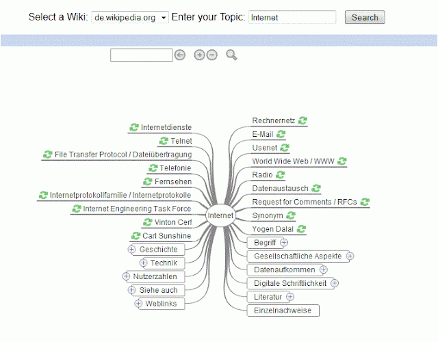 Blog4Search: Wikimindmap: Mind-Map für Wikipedia