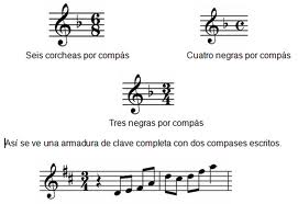 Pianoclass Clases de piano: El compás