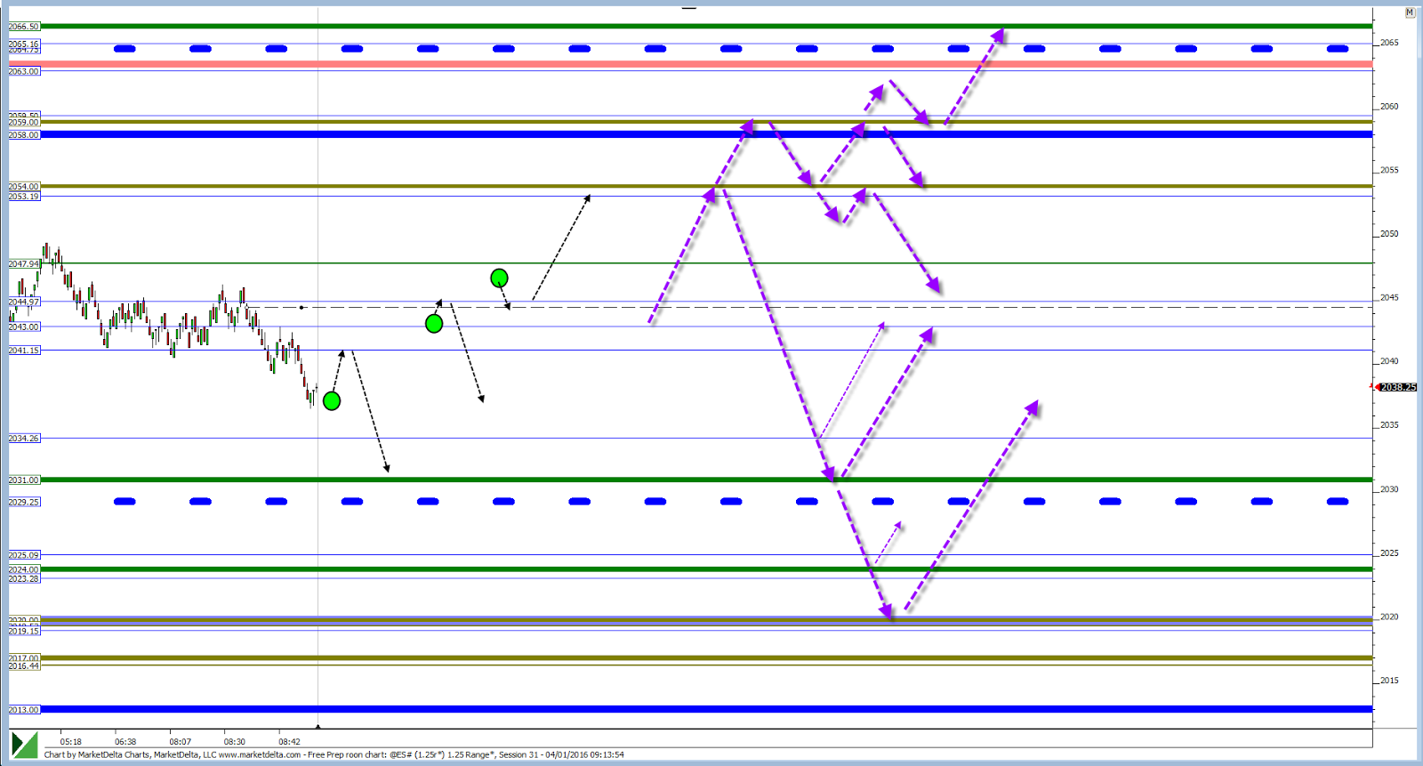 V- Zones: April 2016 V-Zones