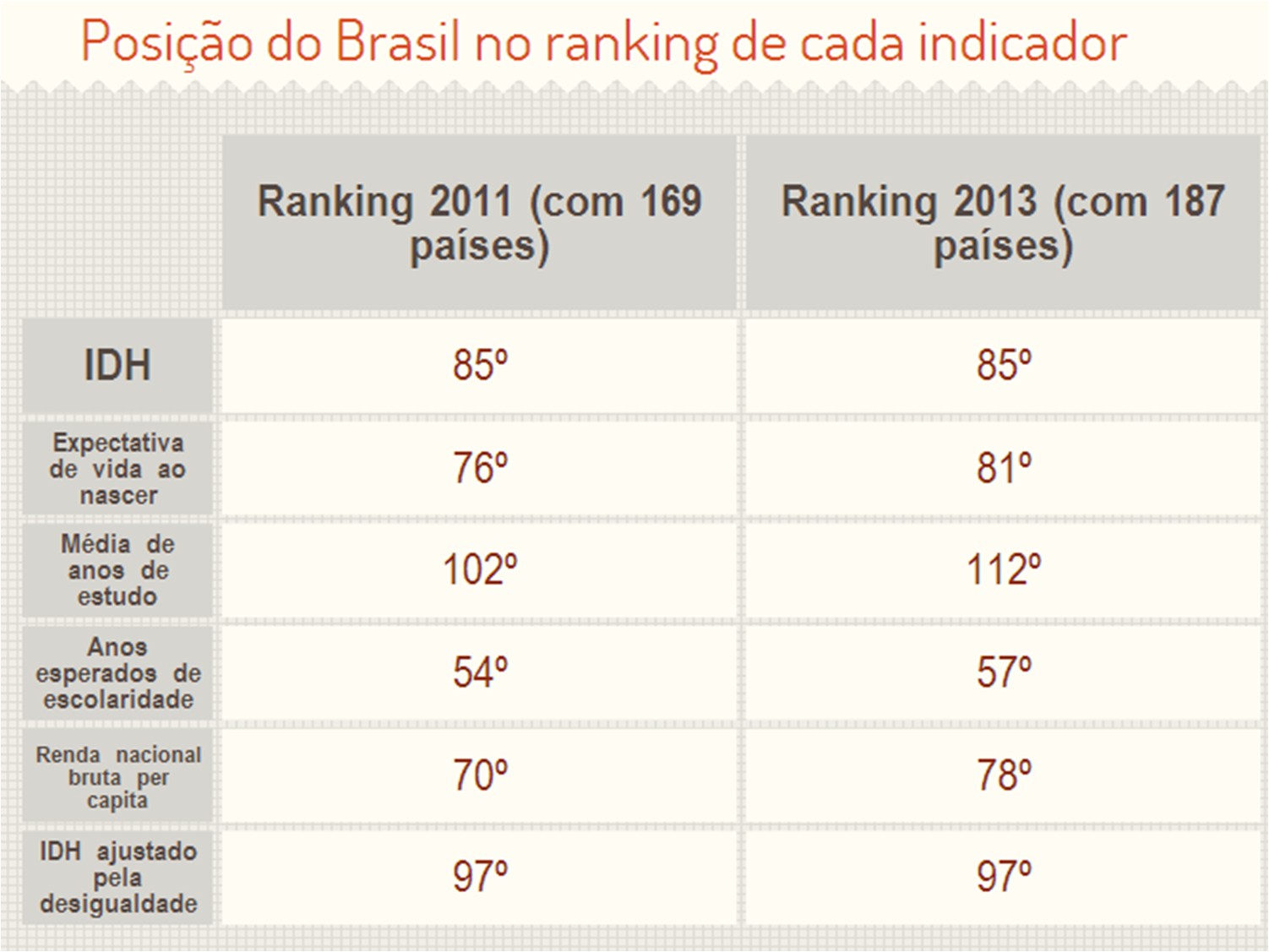 Professor Inácio Alcântara: IDH - Indice de Desenvolvimento Humano ...