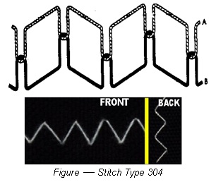 Classification of Stitches