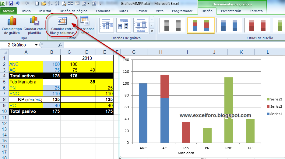 Un gráfico en Excel de las masas patrimoniales contables. | EXCEL FORO ...