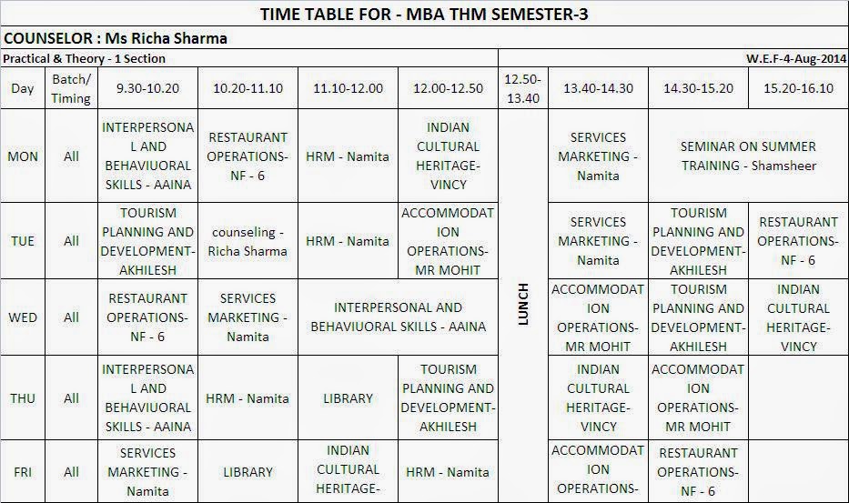 UIHM GHARUAN: Time Table of MBA THM Sem-3