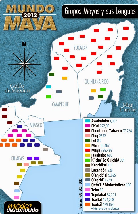 CHUJ: Cultura Indigena Chuj