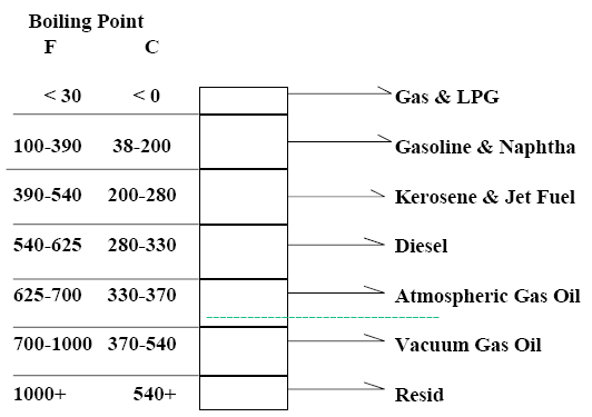 Mari Membaca: Proses Kerja Vacuum Distilation Unit (VDU)