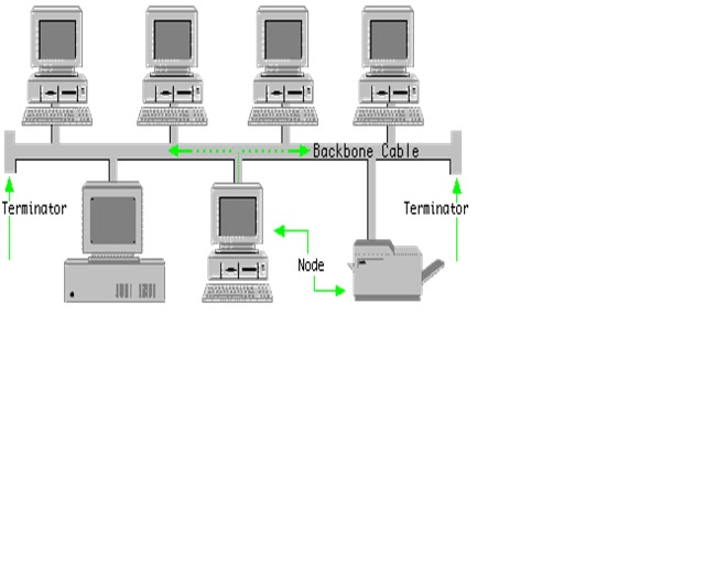 Red de computadoras: Red de computadoras