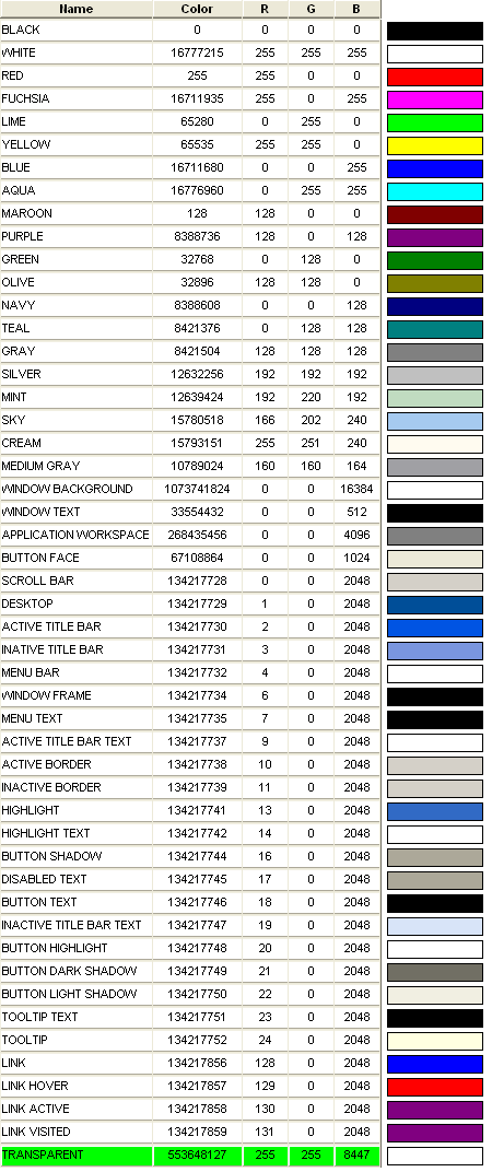 Clases de un Ingeniero de Software: Colores en Power Builder