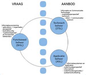 Arc-E-Tect: API Management in Azure using Microsoft's solution - Why API's should be managed and ...