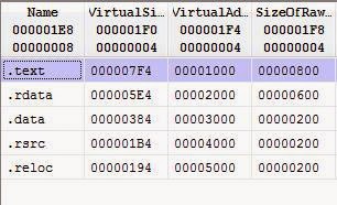research32: Base relocation table