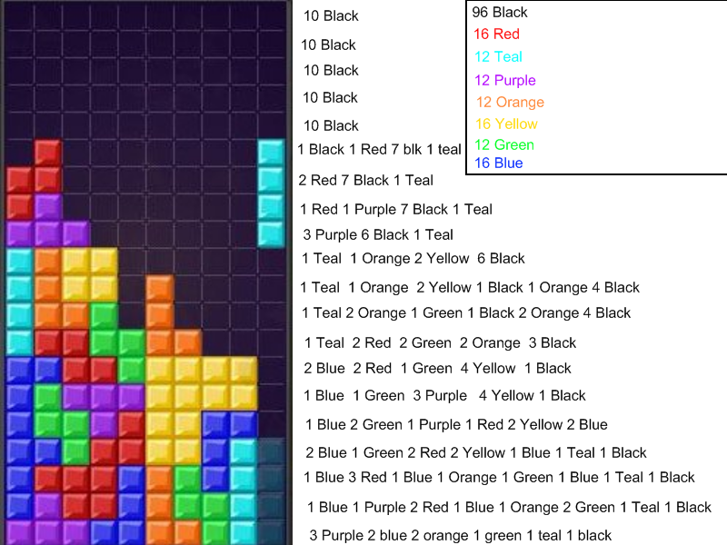 mama's little monkeys....: Free Crochet Pattern--Tetris Blanket