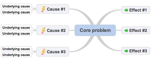 @mato74's visuals & notes: Mindmapping problem/solution trees