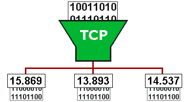 TCP/IP: ¿Qué es?
