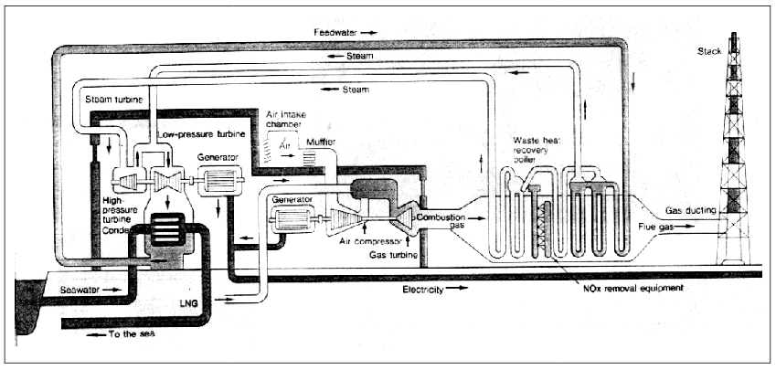 TEKNOLOGI OPERASI PLTGU (1) » Celoteh Dimas Satria