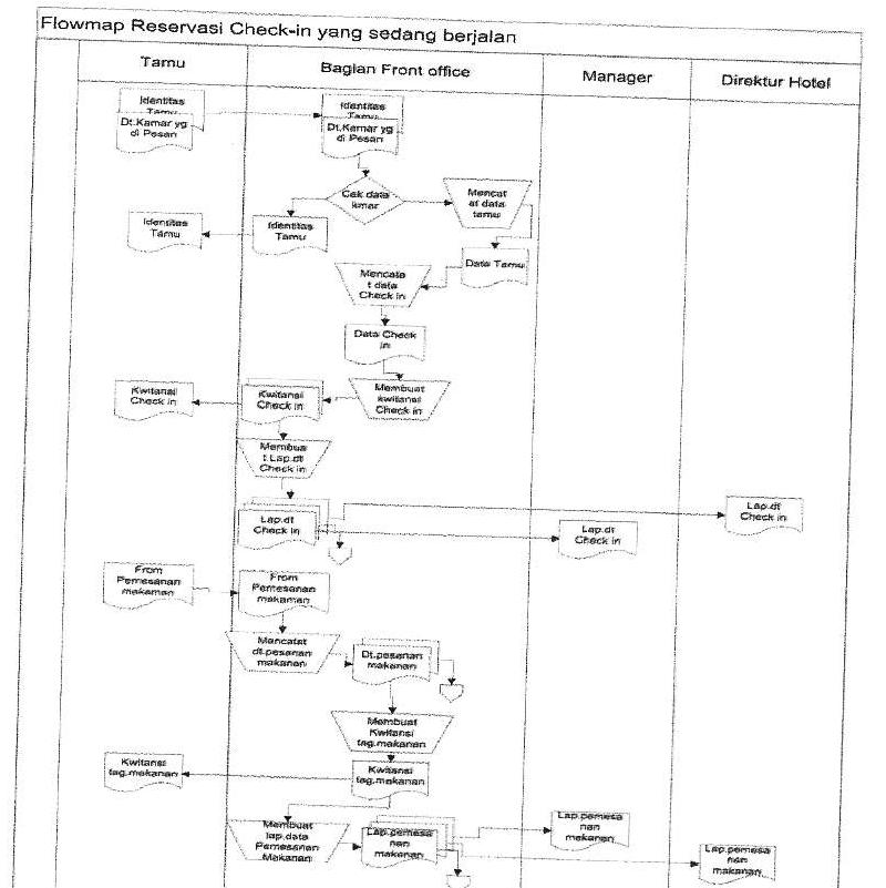 RANCANGAN PENGEMBANGAN HOTEL BUDI