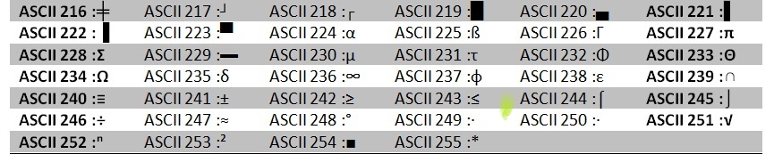 Cara Membuat Simbol | ASCII | Freedom in my free world