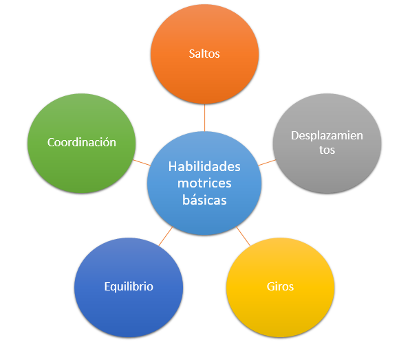 Educación física y recreacion: Habilidades motrices básicas en ... Educación física y recreacion: Habilidades motrices básicas en ...