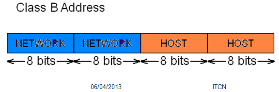 wahyusept1a: IP ADDRESS