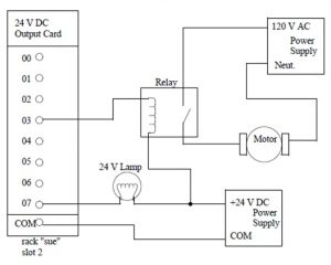 Tutorial PLC : Penyambungan Input PLC dan Output PLC - Rustani