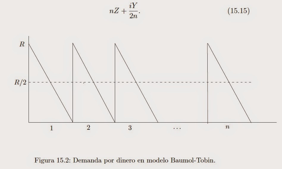 La teoría de inventarios de Baumol-Tobin y Aliáis - I | Administracion ...