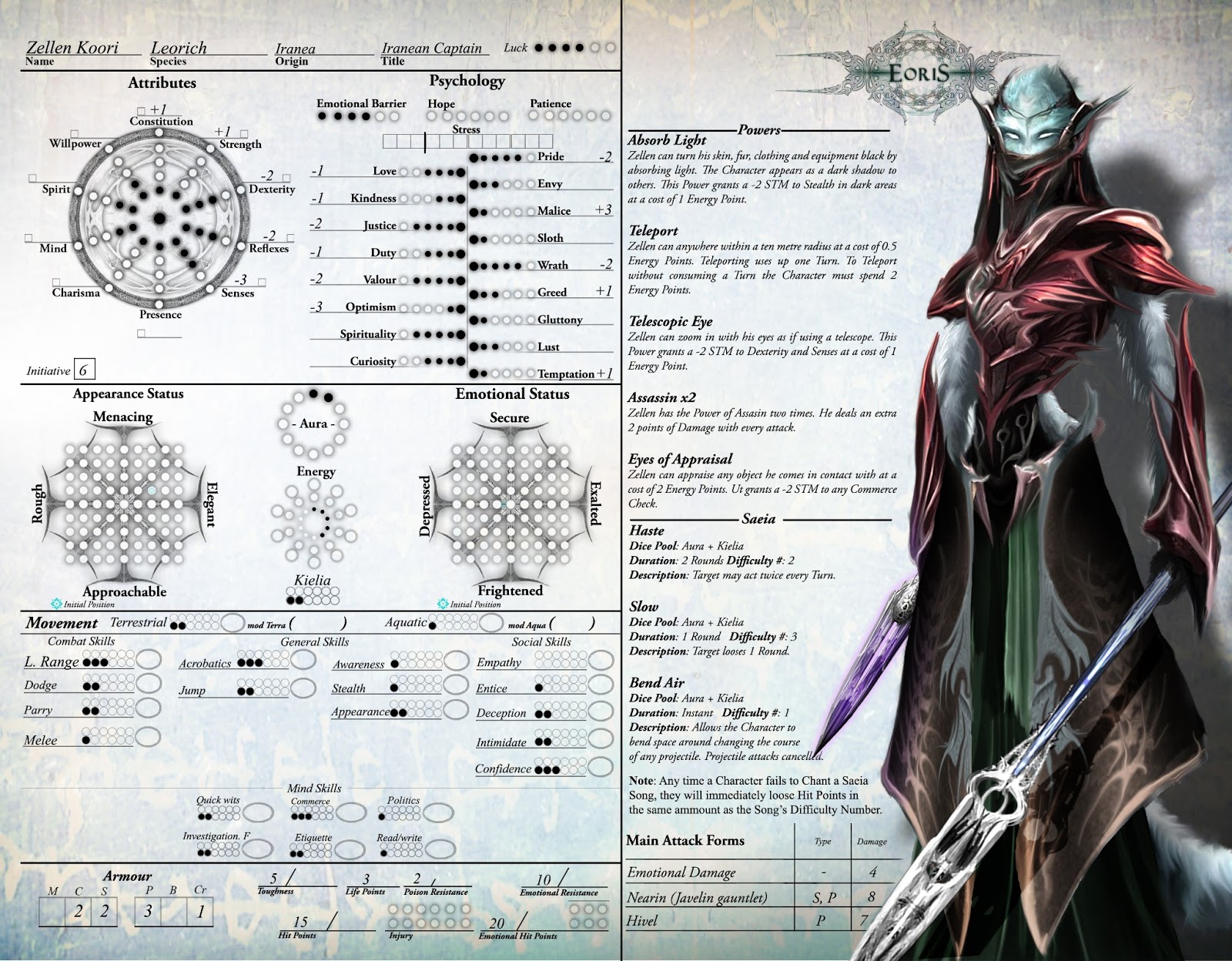 Eoris Essence: World of Eoris (2013): Third Contact Characters