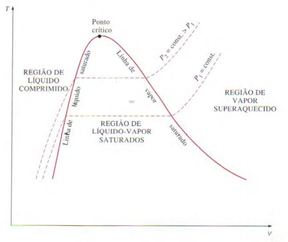 Blog do Prof. Robson Marinho: Diagramas de propriedades