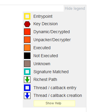 Deep Malware Analysis - The Power of Execution Graphs 2/3