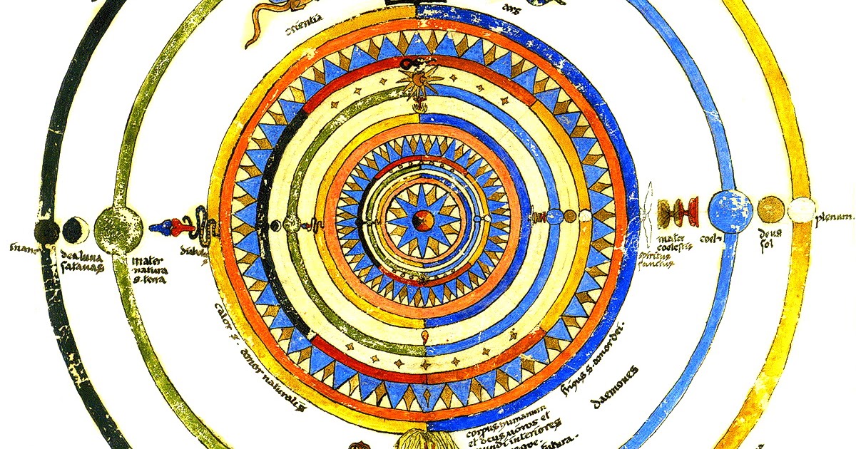 Systema munditotius (το σύστημα όλων των κόσμων): η πρώτη μάνταλα του ...