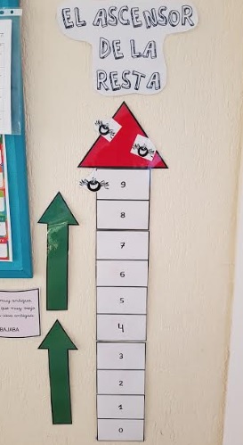 ¡Ya estamos en primaria!: EL ASCENSOR DE LA RESTA