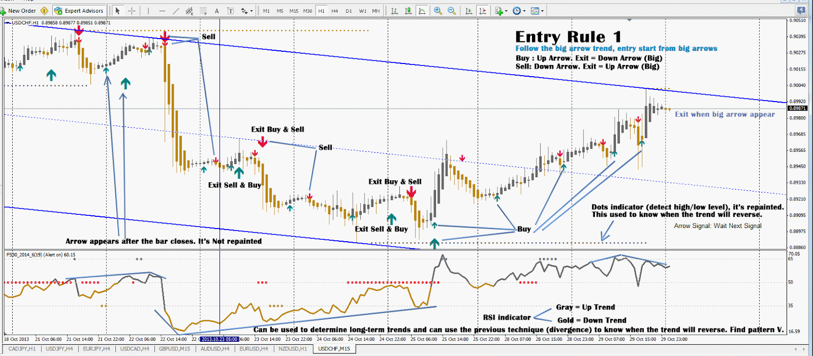 Forex Indicator: Forexsignal30