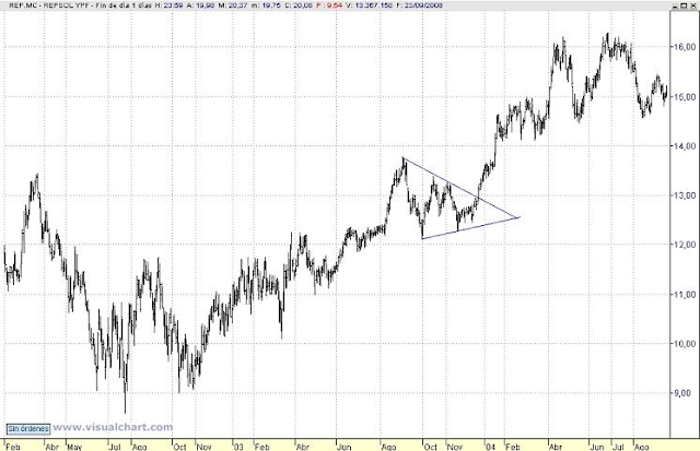 ESCUELA DE TRADING: CLASE 1