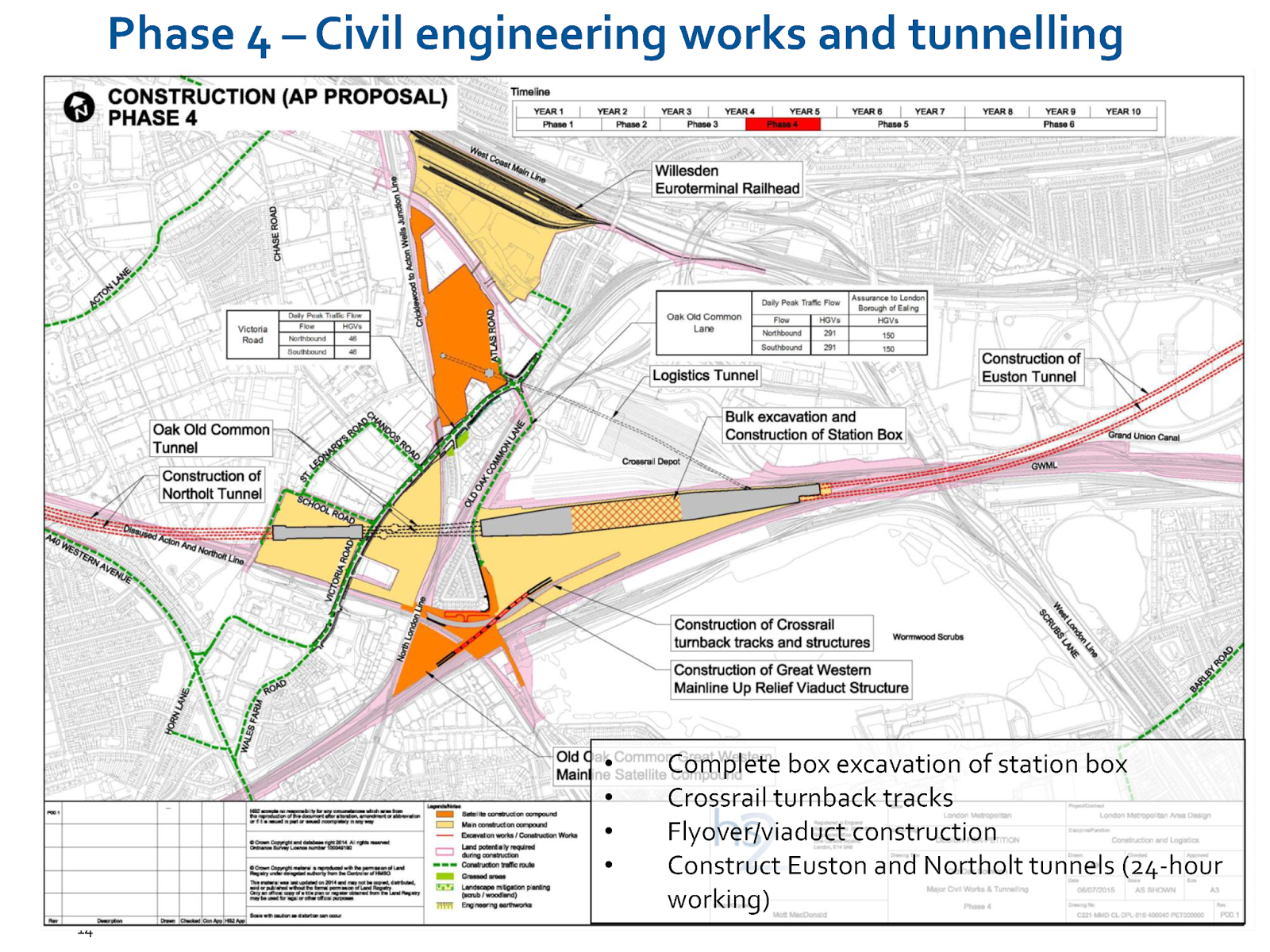 HS2 stations & associated works | Various sites | Approved ...