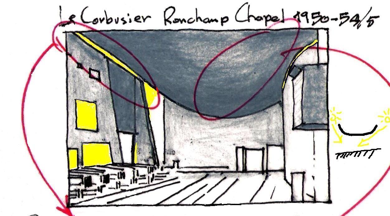 El Plan Z Arquitectura: Le Corbusier, Capilla Ronchamp