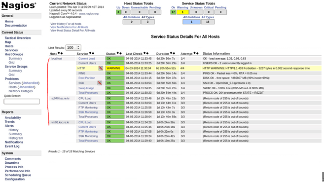 Nagios Core 4.0.4 with CentOS 6.4 Installation Guide - heavenkong - 博客园