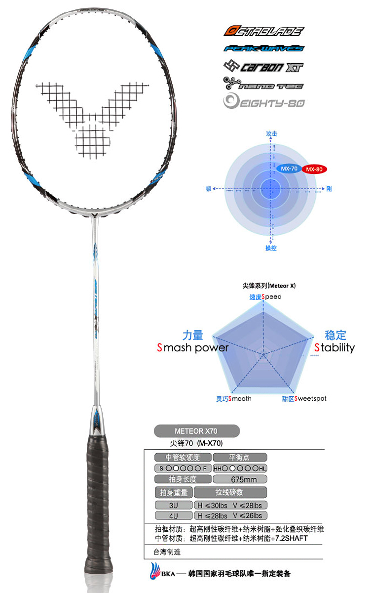 Pat et le matos Bad: Victor MX70 3U - testée par Clément
