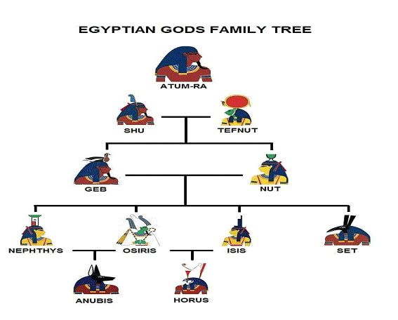 Egyptian Creation Myth of Heliopolis