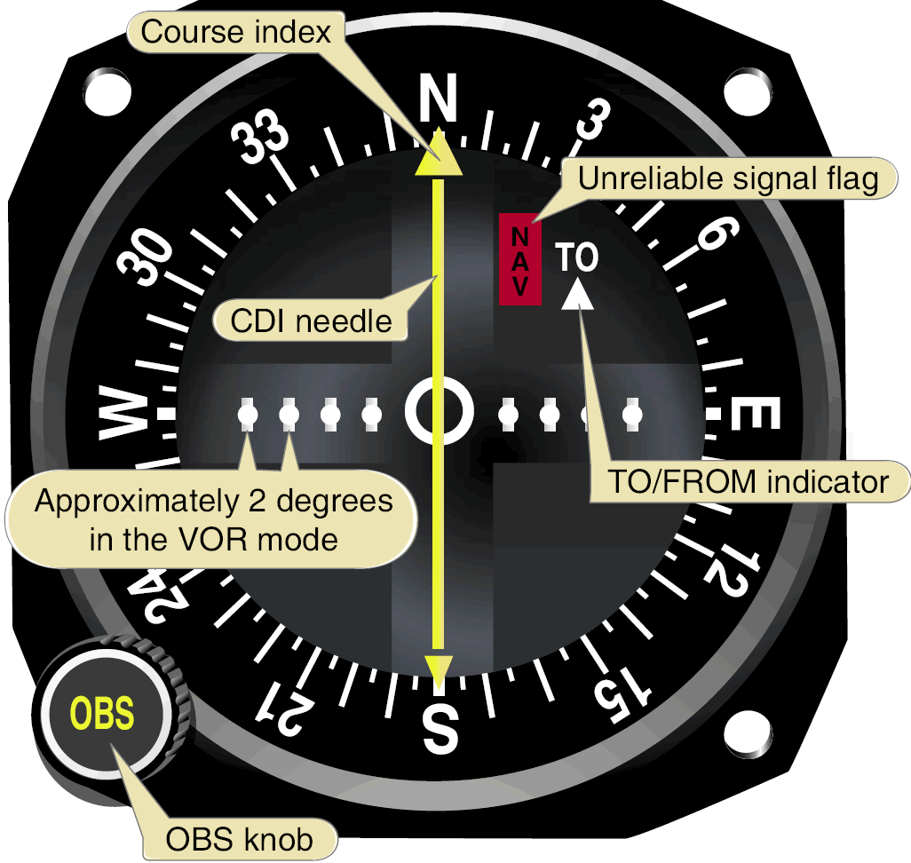 Macem-macem: sistem kelistrikan pesawat