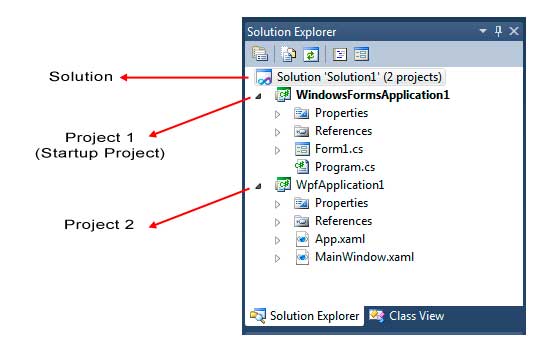 All About C# Programming: Exploring Visual C# Express 2010