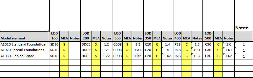 BIMFix Blog: Developing LOD (Level of Development) E202 to G202