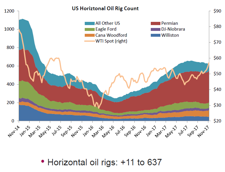 Calculated Risk: Oil Rigs "A Sharp Rebound in the Rig Count"