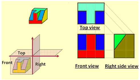 CADforYOU: Projection Methods: 1st Angle and 3rd Angle Projections
