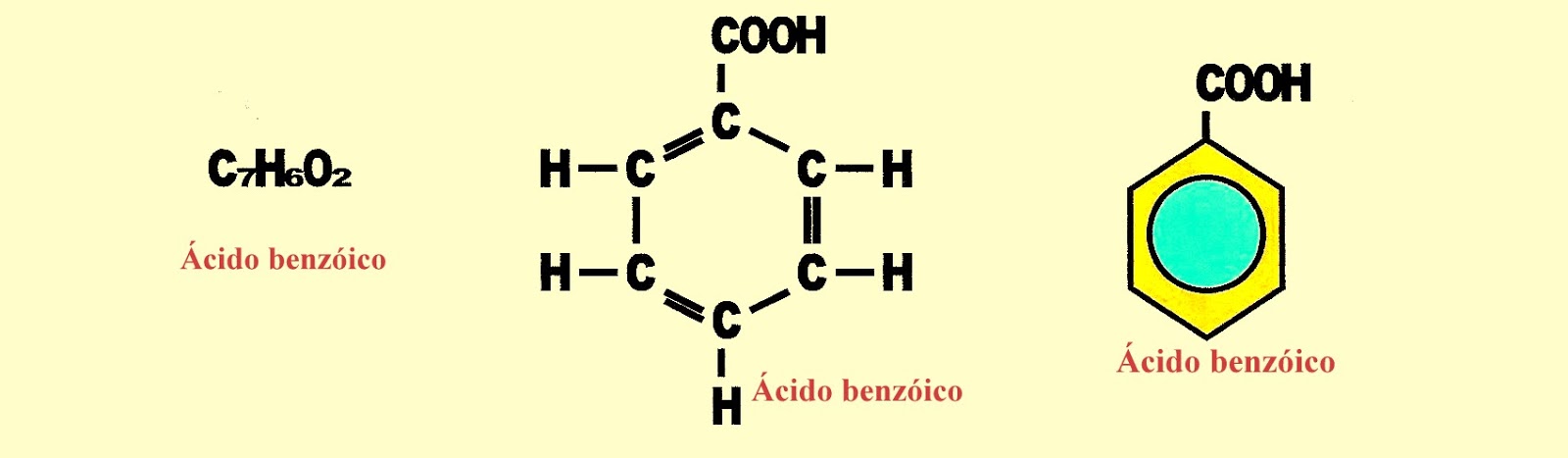 Aprendendo quimica on-line: Ácidos Carboxílicos