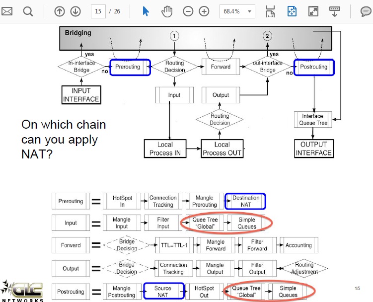 MikroTik Firewall Raw Feature ~ Lombok Networking
