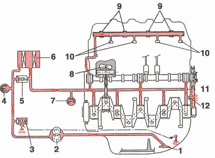 GRAISSAGE ET LUBRIFICATION - Mécanique World