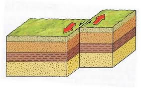 Connecticut Faults!: Eastern Border Fault