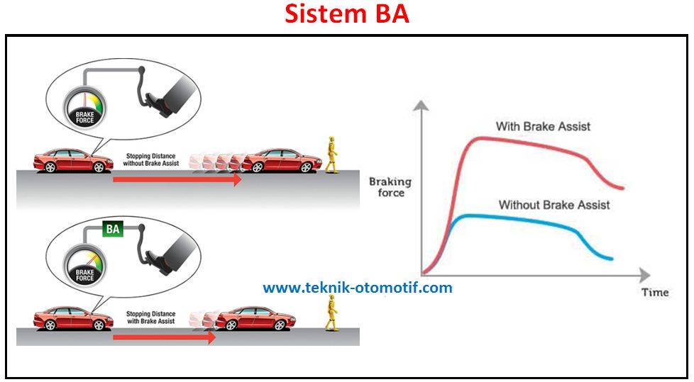 Pengertian Arti ABS, EBD, dan BA pada Sistem Rem Mobil | teknik-otomotif.com