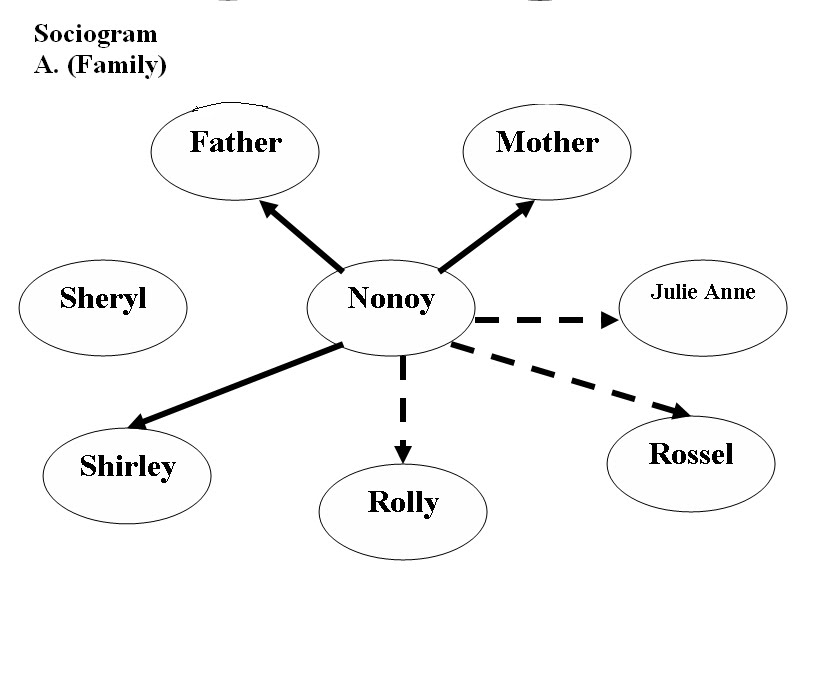 teacher ako-charrize anne.blogspot.com: CASE STUDY (ECED 11)