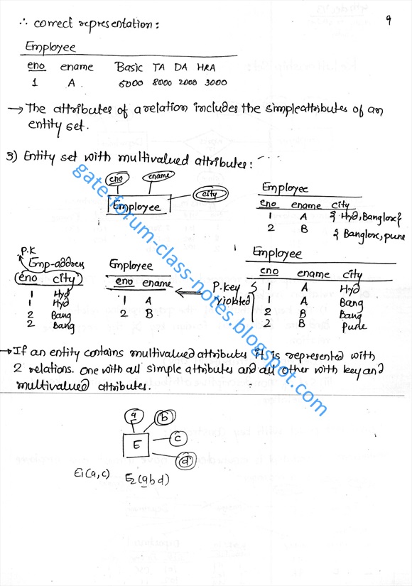 ER-model, Relational model (relational algebra, Tuple calculus) - DBMS ...